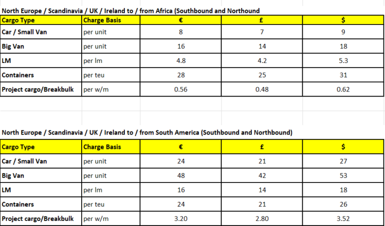 EU ETS (Emissions Trading System) 2nd Qtr. levels from 01/04/2024 ...
